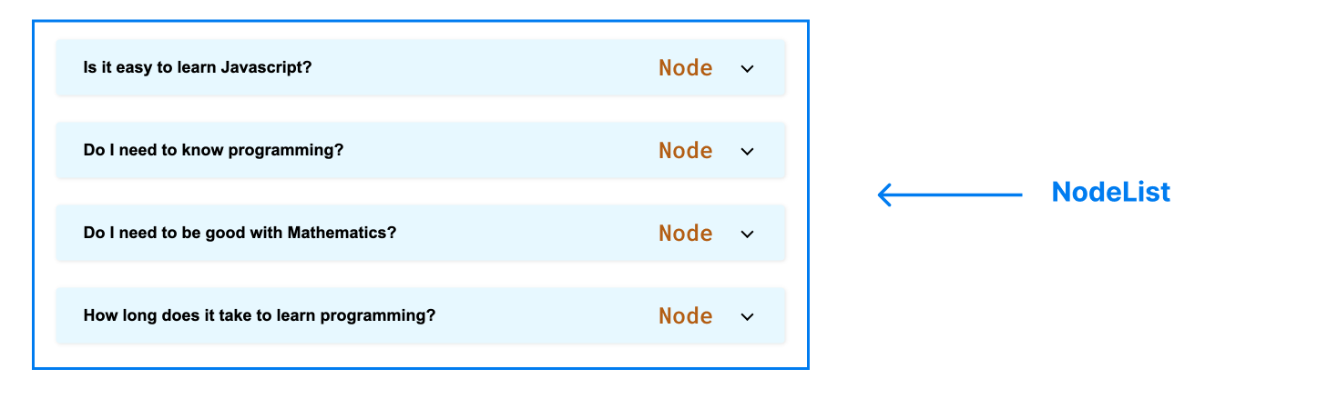 Understanding NodeLists