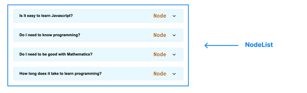 Understanding NodeLists